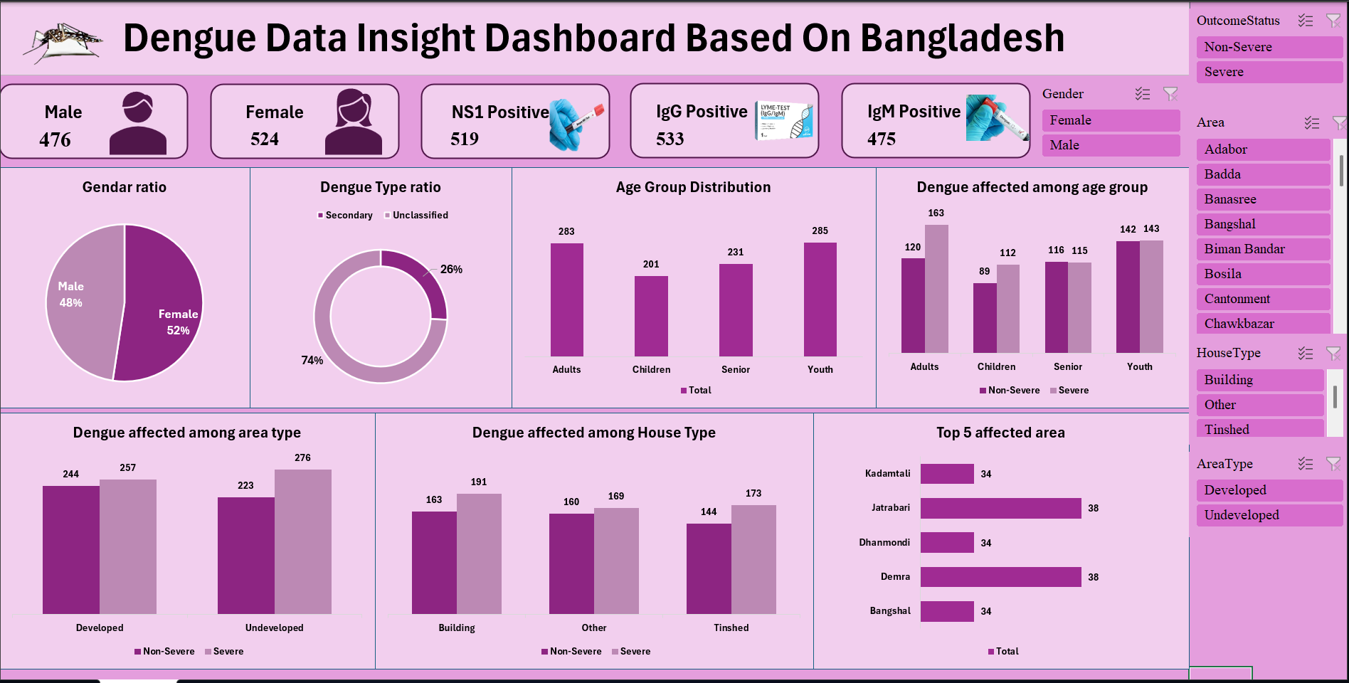 Al Safin — DataAnalyst & Web scrapper