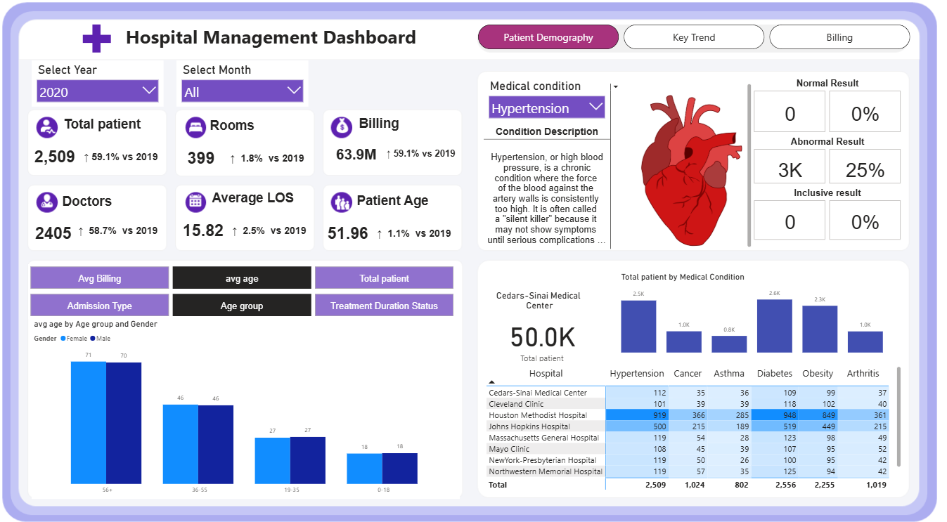 Al Safin — DataAnalyst & Web scrapper