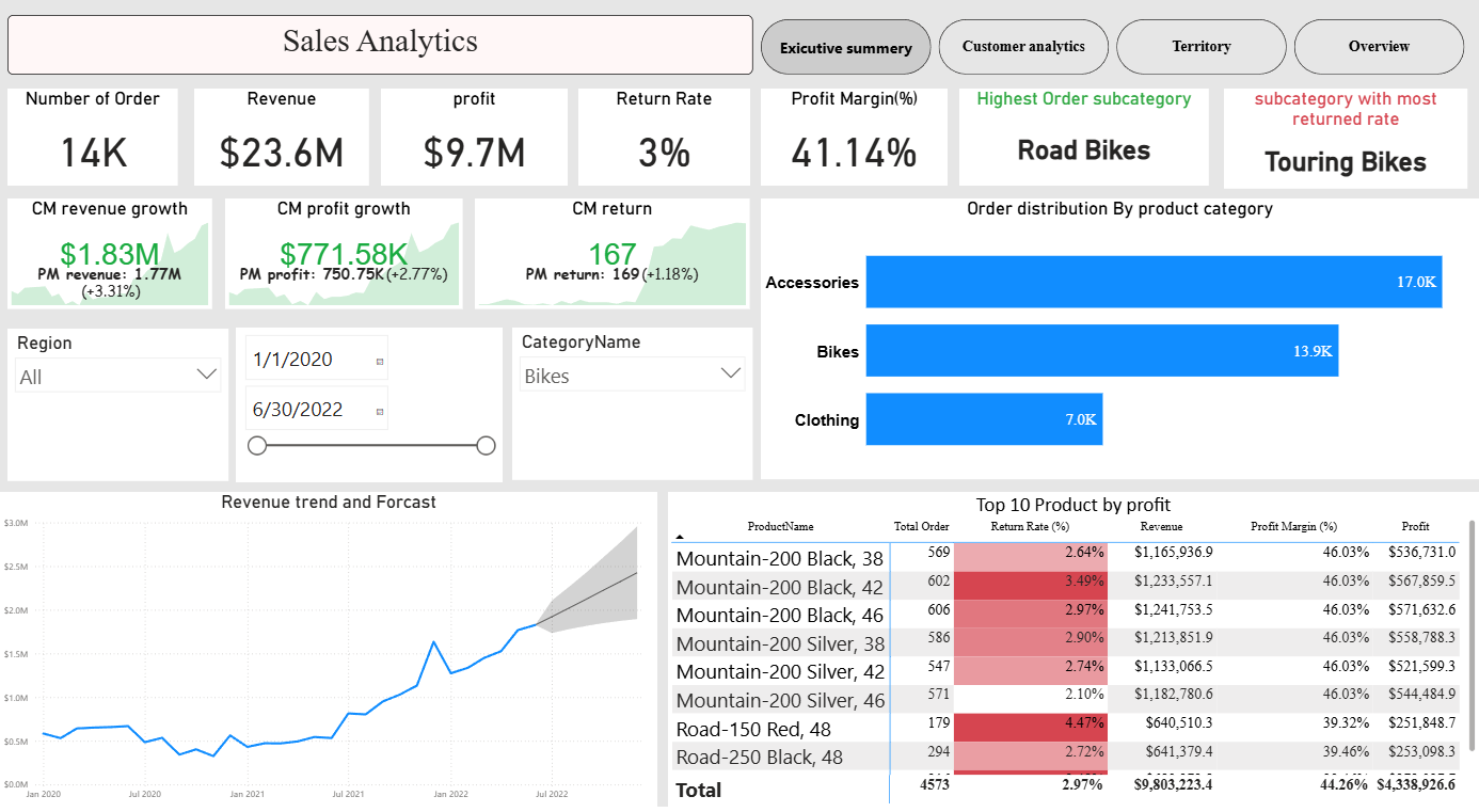 Al Safin — DataAnalyst & Web scrapper